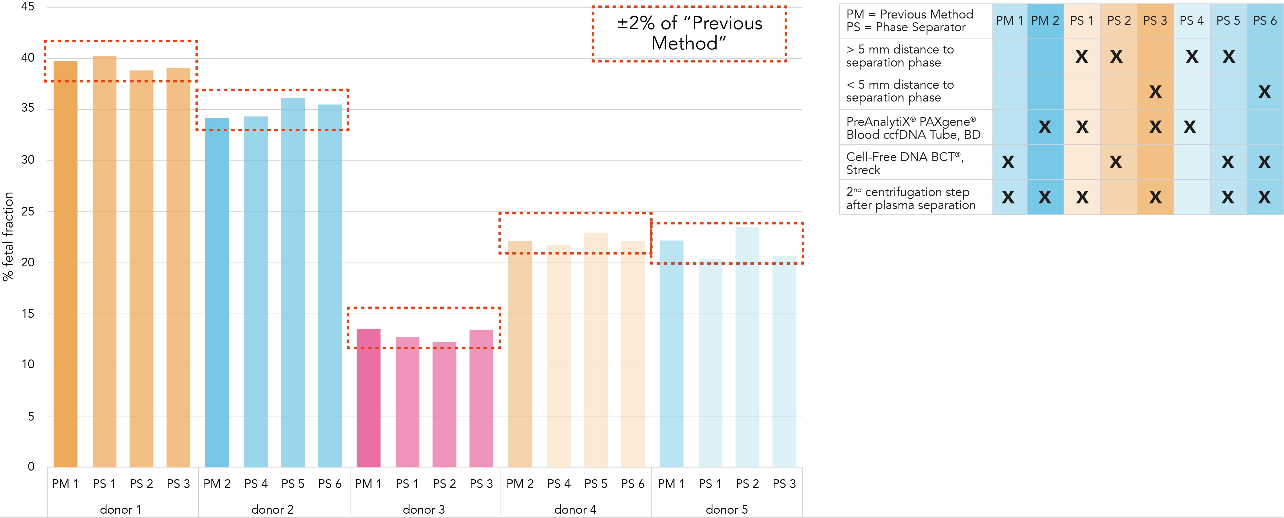 Tecan - Phase Separator